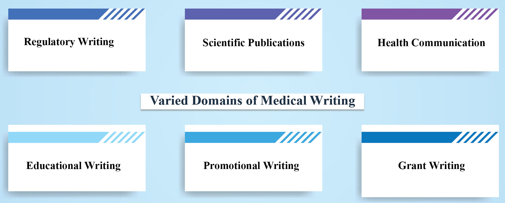 Medical Writing : Dynamic Diverse Dimension - WorkSure